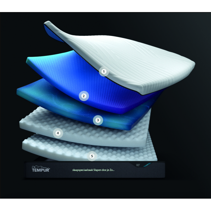 Tempur matrassen | Gratis geleverd | Slapen doe je Zo (2)